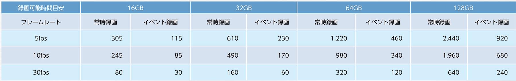 SR業務用ドライブレコーダー - RACING GEAR（RGレーシングギア）