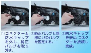 【NEW】POWER LED HEAD&FOG BULB PREMIUM MODEL2 - RACING GEAR（RGレーシングギア）