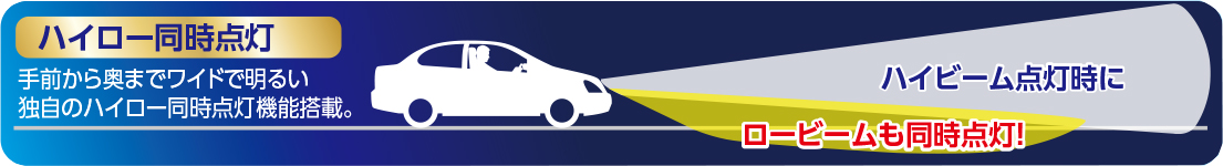 【NEW】POWER LED HEAD&FOG BULB PREMIUM MODEL2 - RACING GEAR（RGレーシングギア）