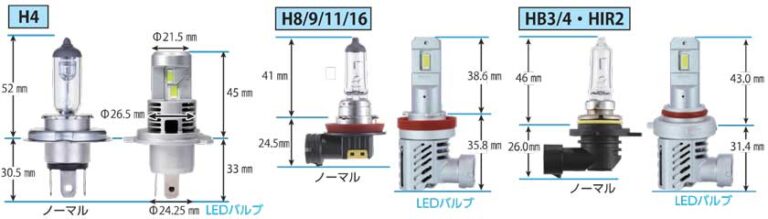 【NEW】POWER LED HEAD&FOG BULB PREMIUM MODEL2 - RACING GEAR（RGレーシングギア）