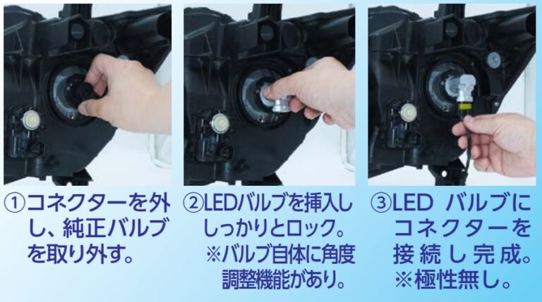 【NEW】POWER LED HEAD&FOG BULB PREMIUM MODEL2 - RACING GEAR（RGレーシングギア）